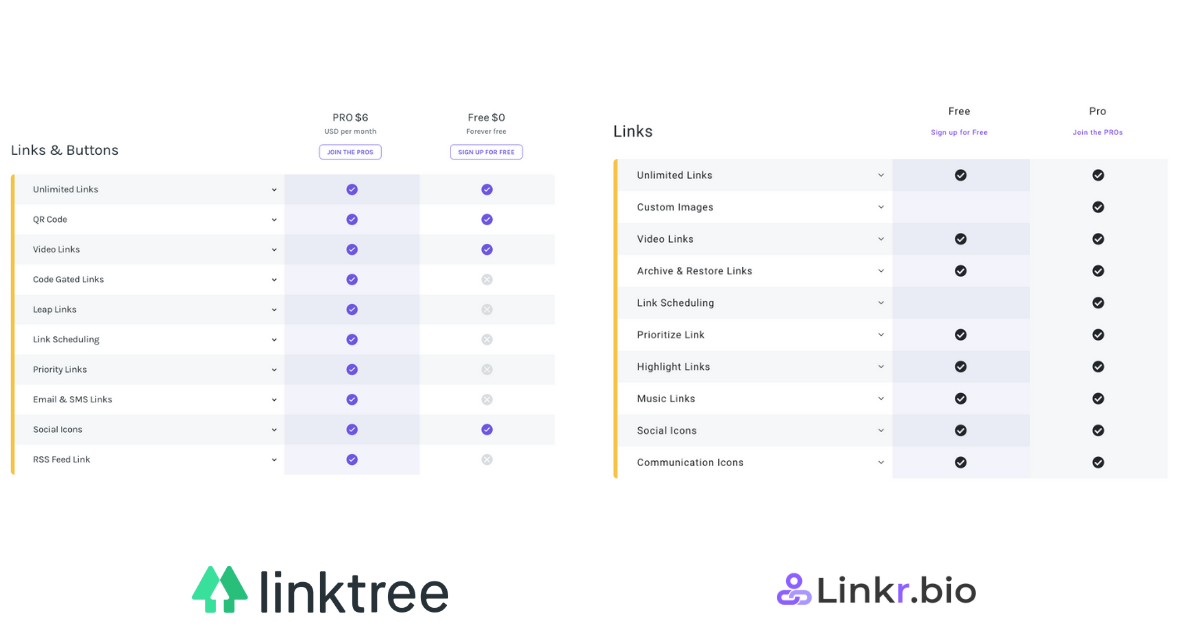 Linktree vs Linkr.bio - See Who Reigns Supreme On #Linkinbio | DEANLONG.io